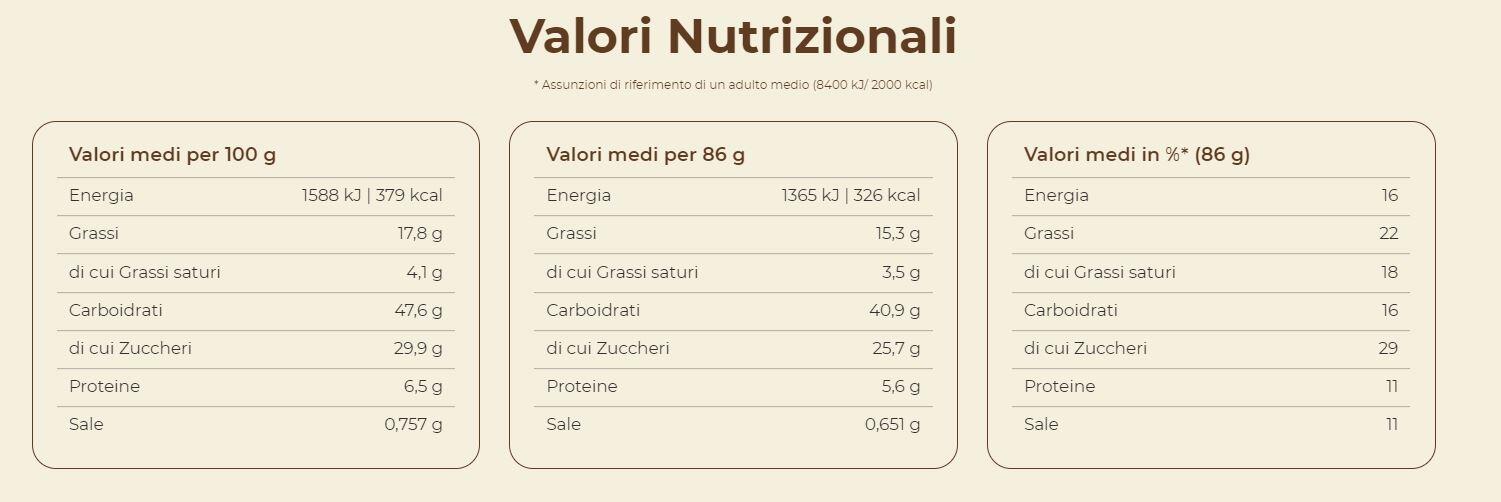 Nutella Muffin soffice fuori, unico dentro: scopri la novità Ferrero